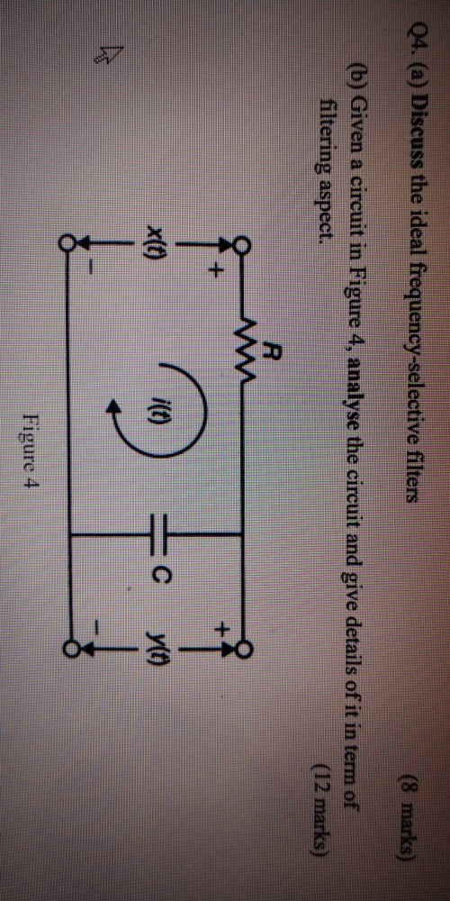 Solved Q4. (a) Discuss the ideal frequency-selective filters | Chegg.com