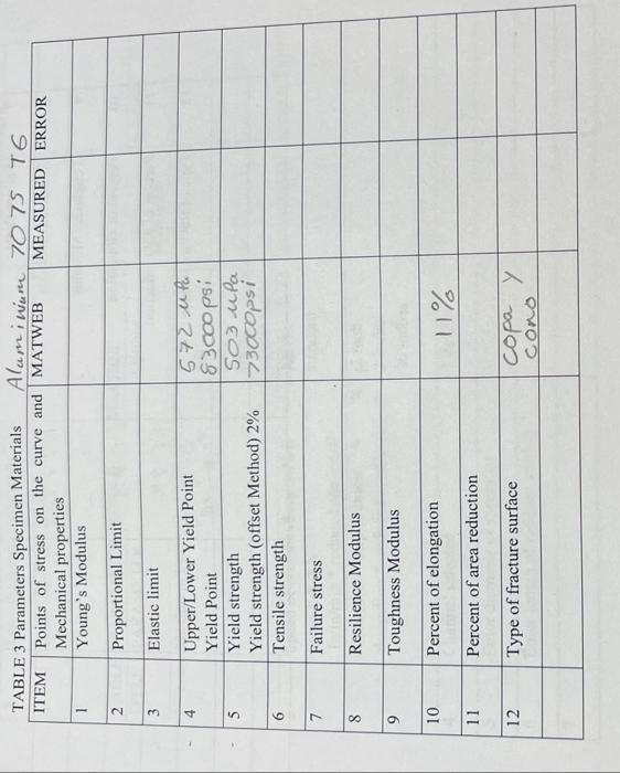 TABLE 3 Parameters Specimen Materials Alam i wum 7075 | Chegg.com