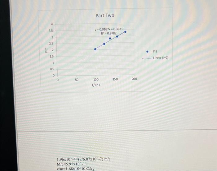 Solved I=1.92 A B∧2=6.07×10∧−7(I∧2)B∧2=2.23×10∧−6 | Chegg.com