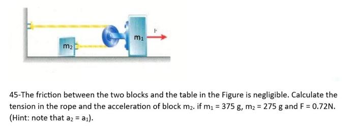 Solved 45-The friction between the two blocks and the table | Chegg.com
