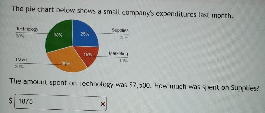 Solved The pie chart below shows a small company's | Chegg.com