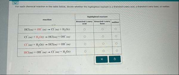 Solved For each reaction in the table below, write the | Chegg.com