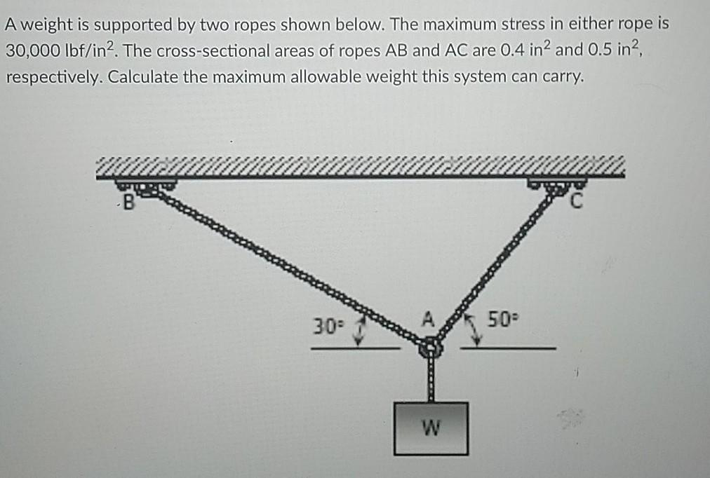 Solved A weight is supported by two ropes shown below. The | Chegg.com