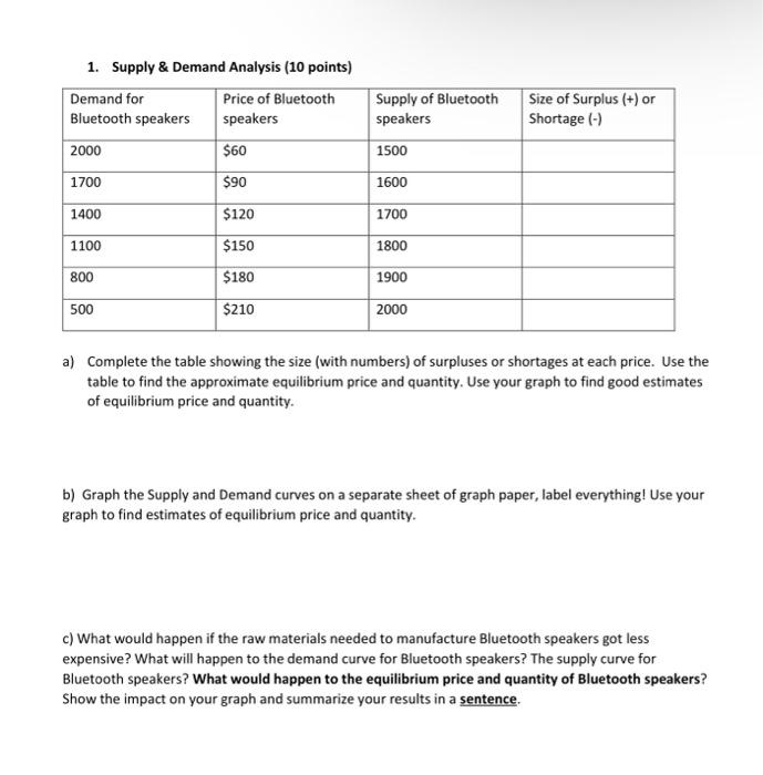 Solved 1. Supply \& Demand Analysis ( 10 points) a) Complete | Chegg.com