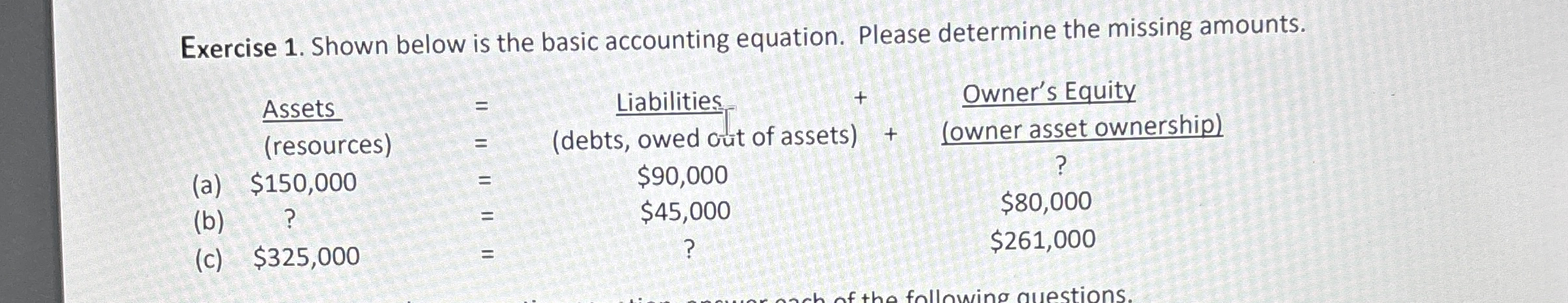Solved Exercise 1. ﻿Shown below is the basic accounting | Chegg.com