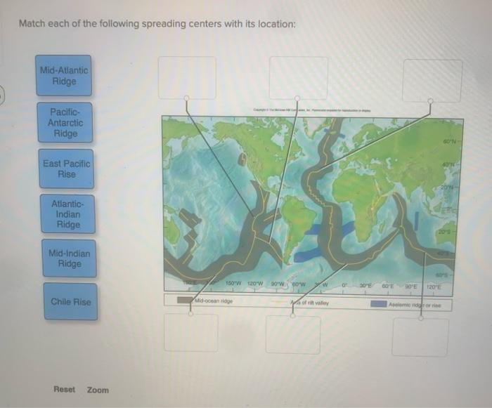 Solved Match each of the following spreading centers with | Chegg.com