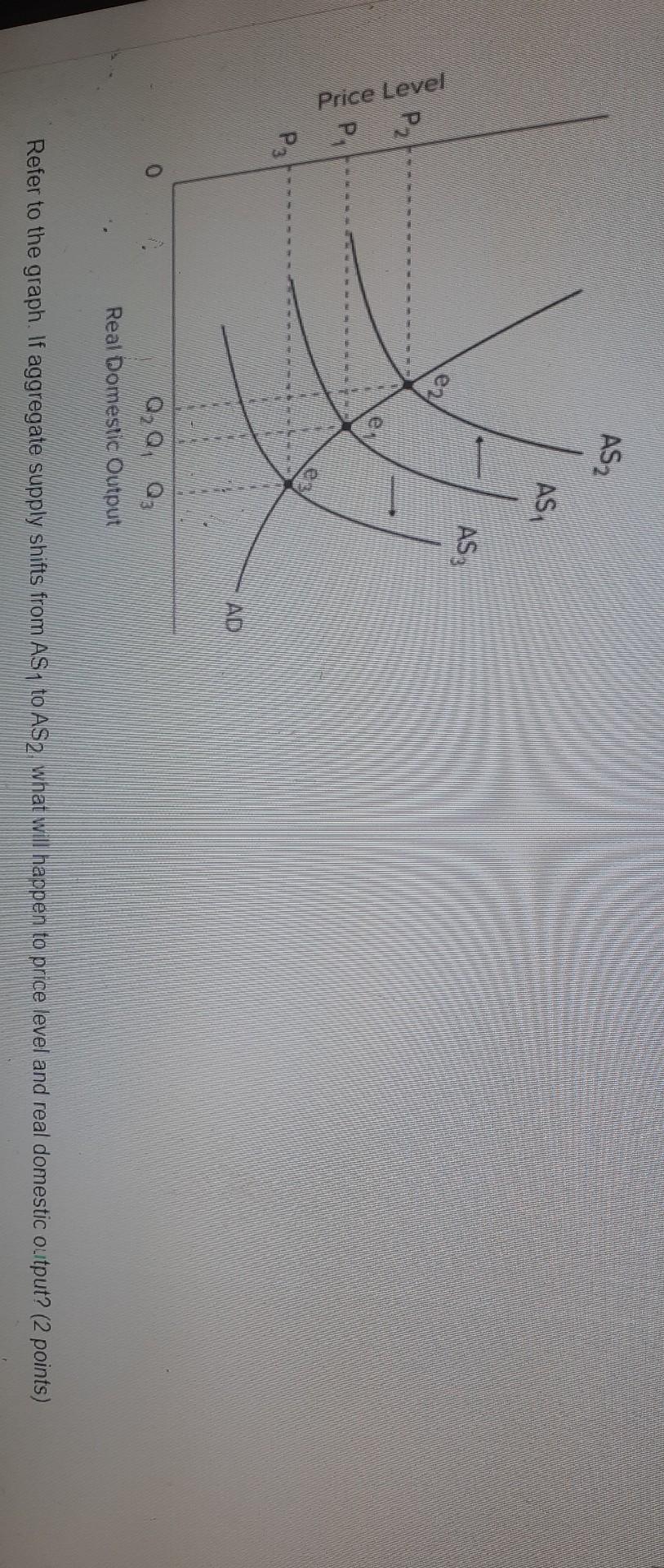 Solved AS2 AS, AS; P. Price Level de Р. P AD O @ @ Real | Chegg.com