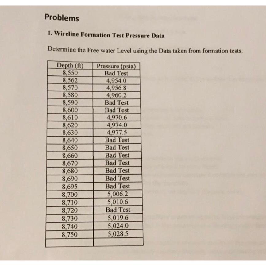 Solved ProblemsWireline Formation Test Pressure | Chegg.com