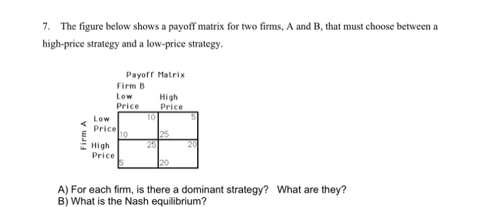 Solved 7. The figure below shows a payoff matrix for two | Chegg.com
