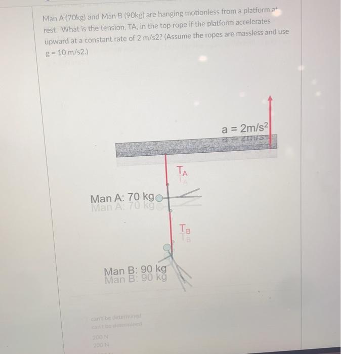 Solved Man A (70 kg) and Man B (90kg) are hanging motionless | Chegg.com