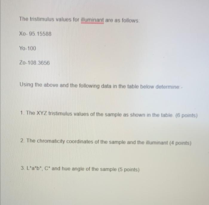 Solved The tristimulus values for illuminant are as follows: | Chegg.com