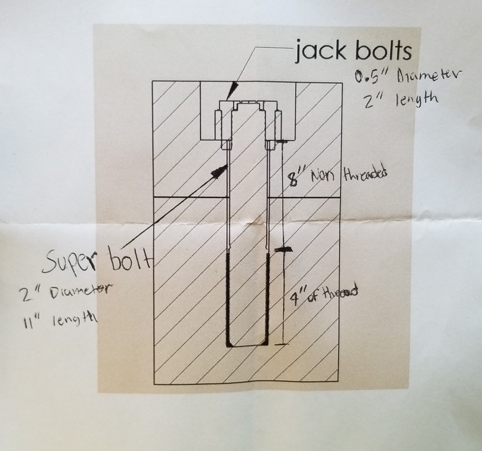 Solved Given that a super bolt has 8 jack bolts. 50 ft-lbs | Chegg.com