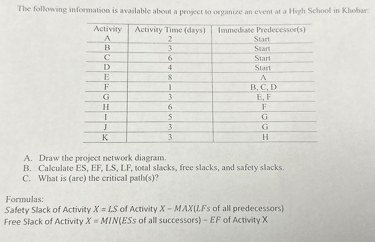 Solved The following information is available about a | Chegg.com