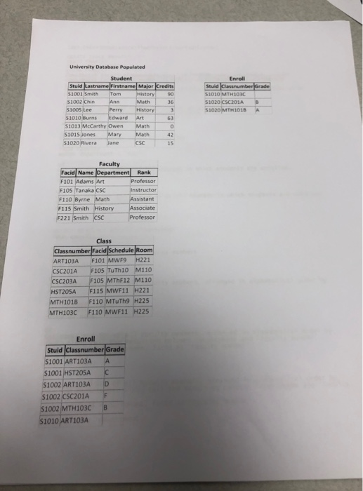 Solved CS488 SQL-3 Implement in SQL the queries necessary to | Chegg.com