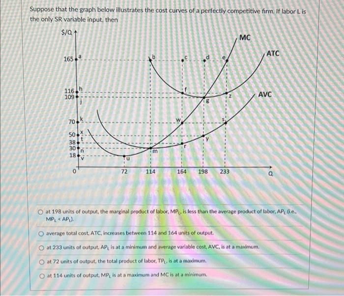 Solved Suppose that the graph below illustrates the cost | Chegg.com
