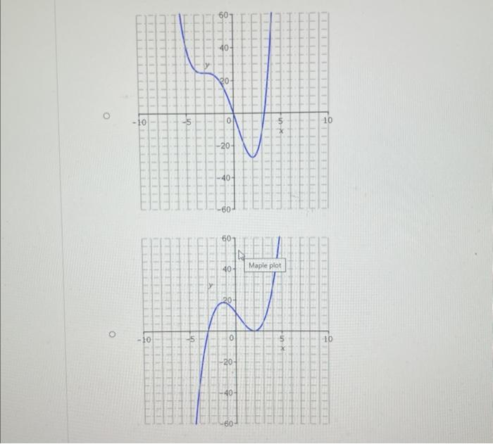 Solved Select the graph which satisfies all of the given | Chegg.com