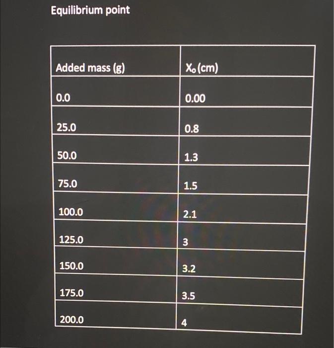Solved 1. Calculate the gravitational force FG due to each | Chegg.com