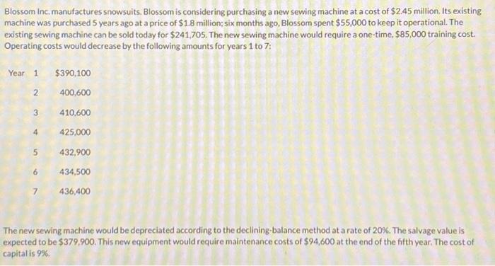 Solved Blossom Inc. manufactures snowsuits. Blossom is | Chegg.com