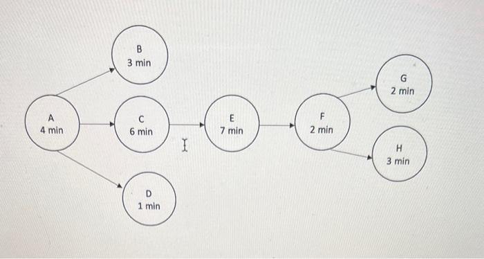 Solved You have been asked to set up an assembly line for a | Chegg.com