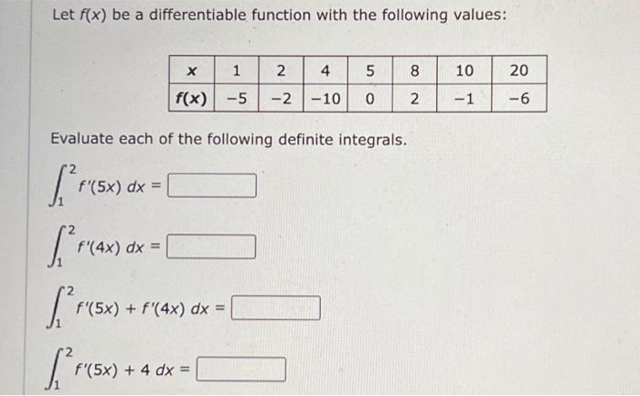Solved Let f(x) be a differentiable function with the | Chegg.com
