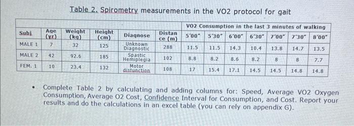 Solved Table 2. Spirometry measurements in the VO2 protocol | Chegg.com