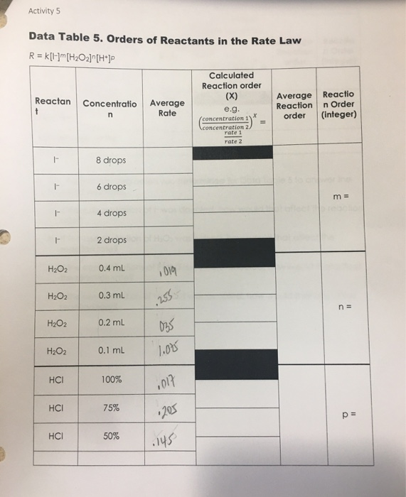 Activity 5 Data Table 5. Orders of Reactants in the | Chegg.com