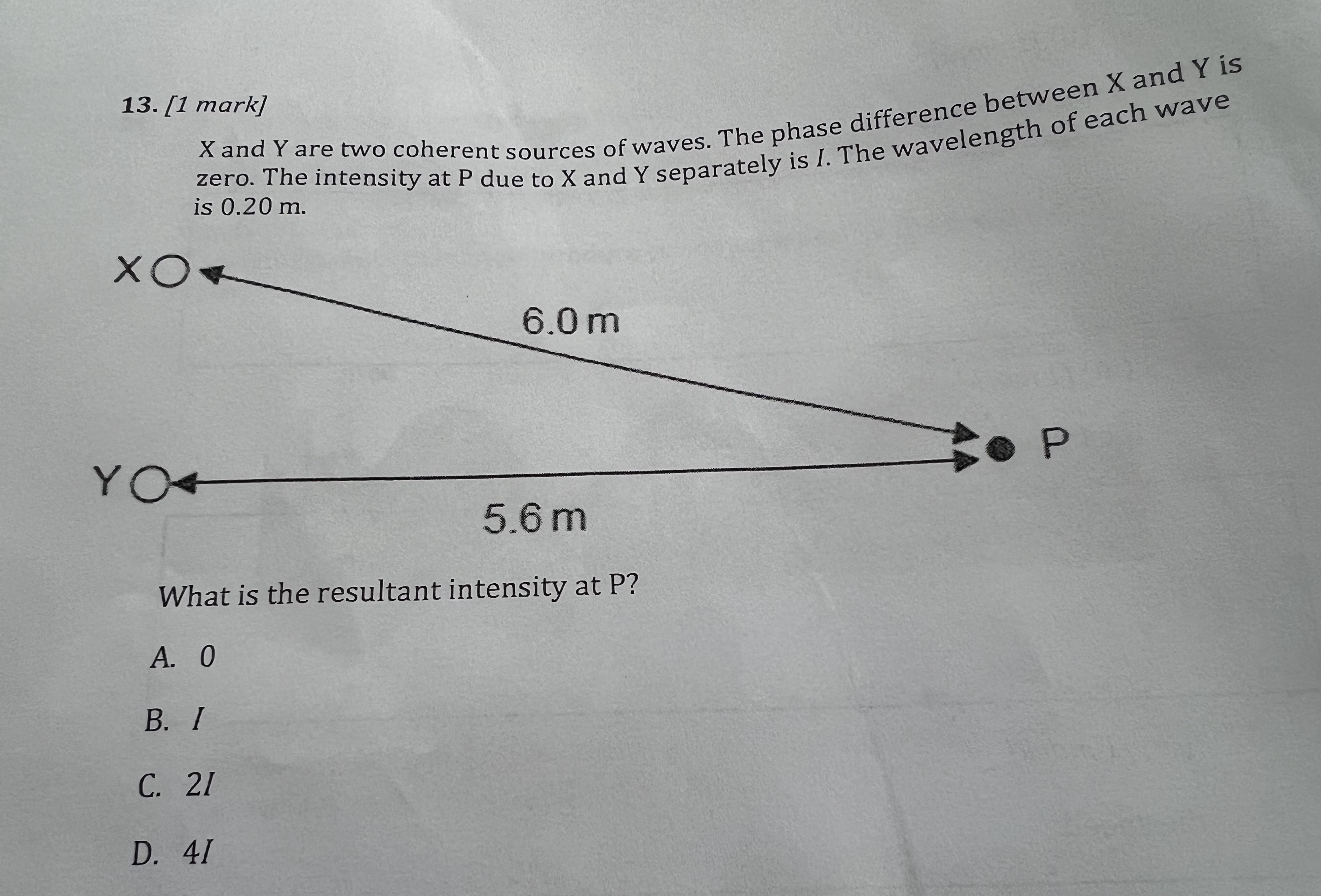 Solved [1 ﻿mark]x ﻿and Y ﻿are two coherent sources of waves. | Chegg.com