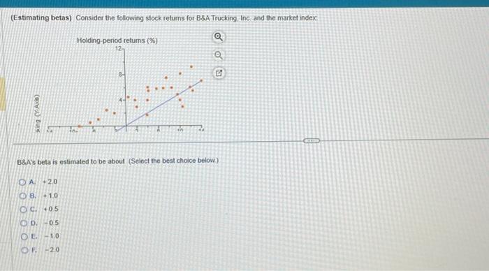 Solved (Estimating betas) Consider the following stock | Chegg.com