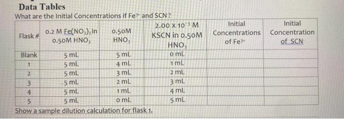 Solved what are the initial concentrations of Fe3+ and SCN- | Chegg.com