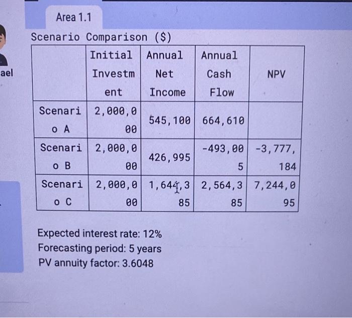 Solved Calculate NPV for Scenario A. Use the information | Chegg.com