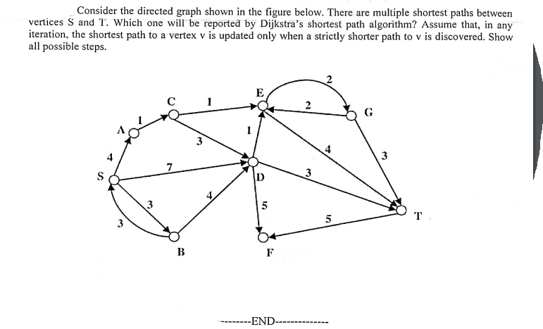 Solved Consider the directed graph shown in the figure | Chegg.com
