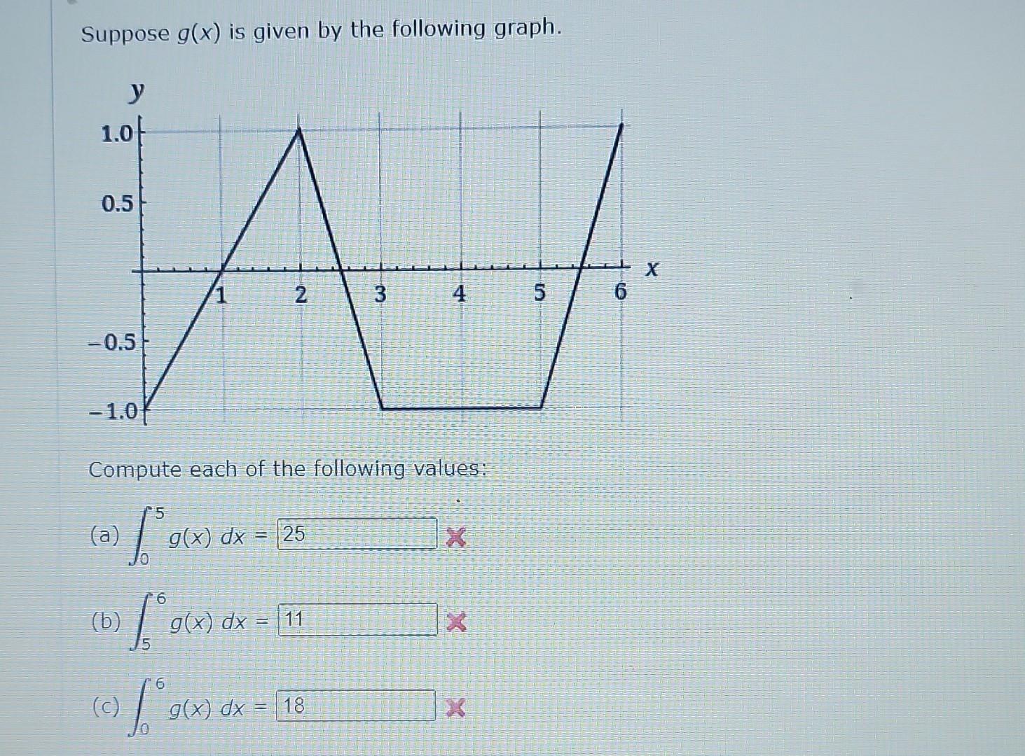 Solved Suppose g(x) is given by the following graph. Compute | Chegg.com