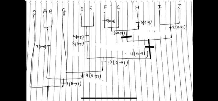 Solved 4.) Based on the structure of your tree, are there | Chegg.com