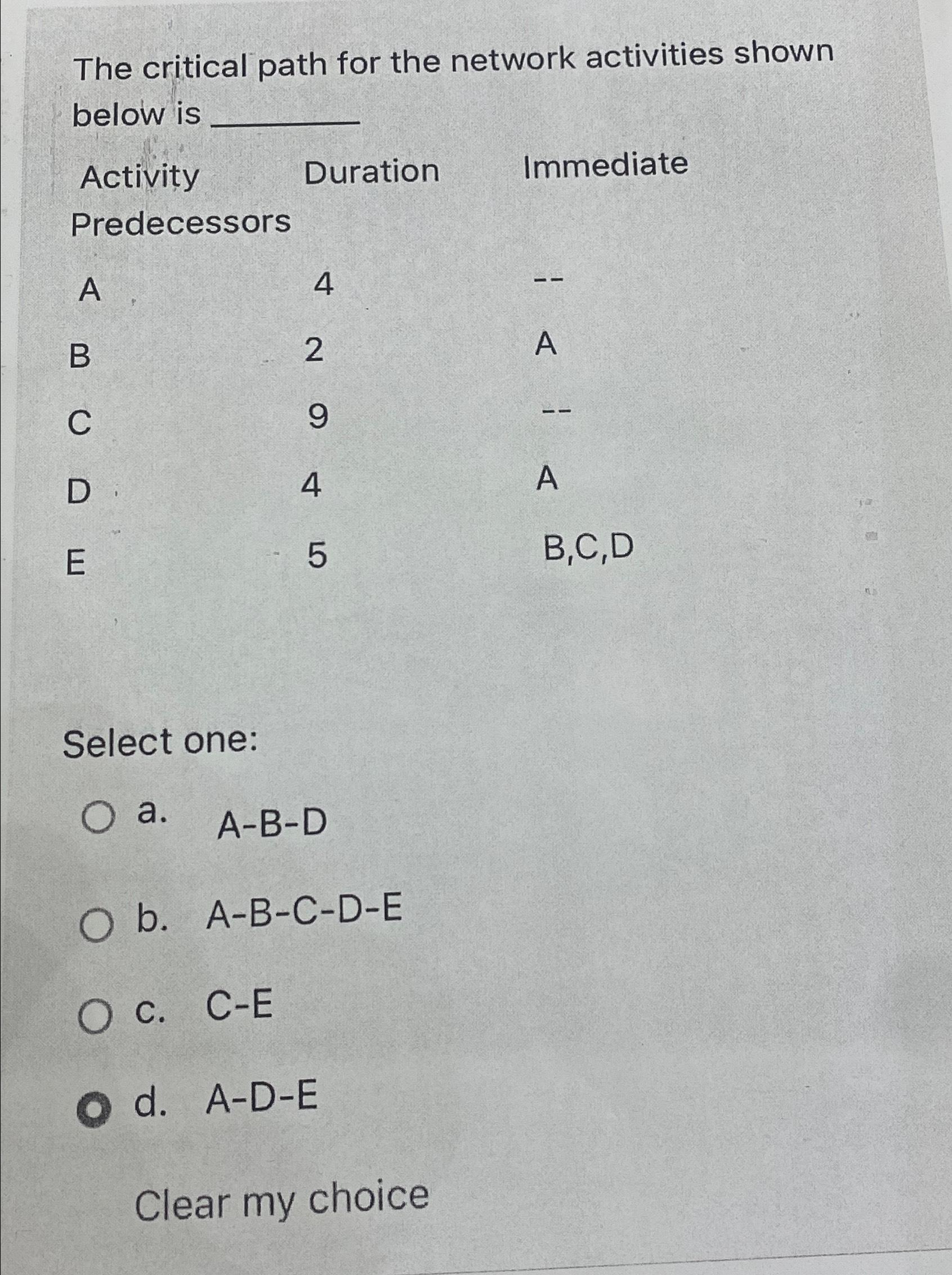 Solved The critical path for the network activities shown | Chegg.com