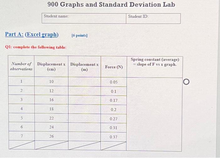 Solved Part A: (Excel graph) Q1: complete the following | Chegg.com