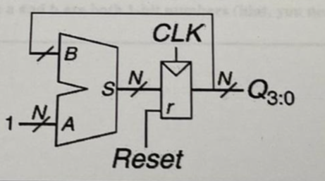 Design a countdown circuit by modifying the below | Chegg.com