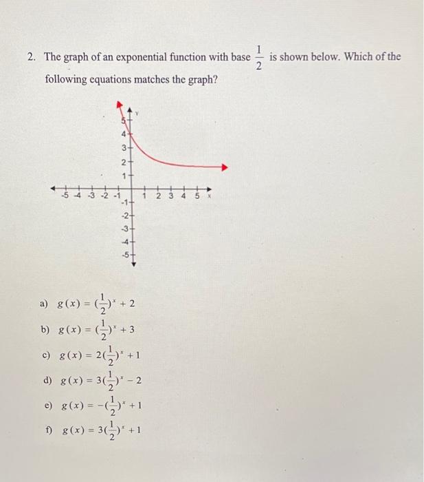 Solved 1 is shown below. Which of the 2. The graph of an | Chegg.com