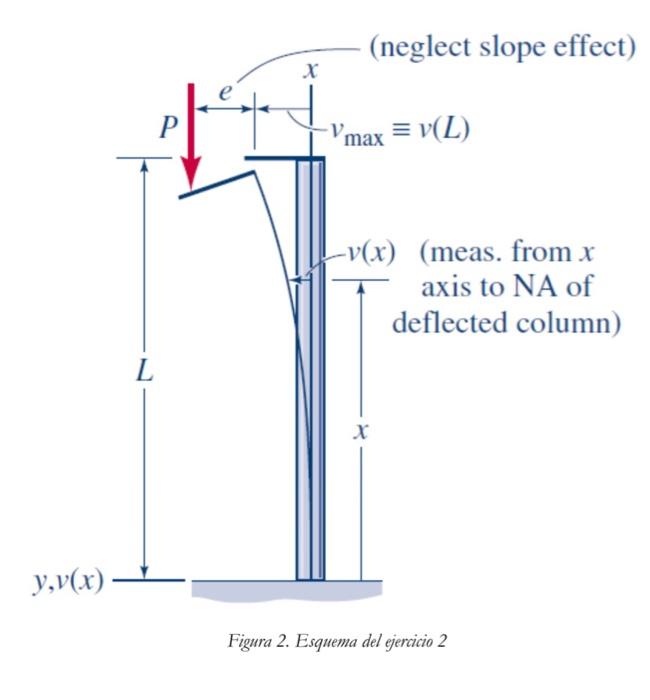 Solved 2. The cantilevered column in Figure 2 has a vertical | Chegg.com
