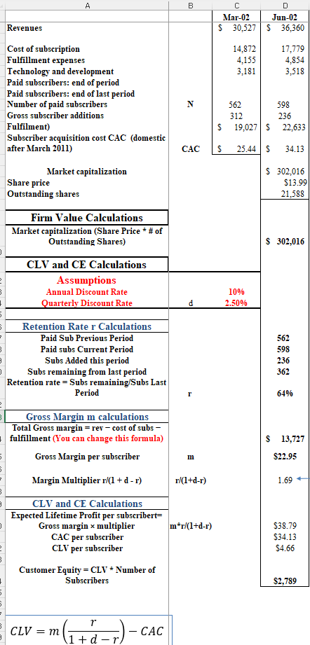 Solved Please help fill out the prediction table (area in | Chegg.com