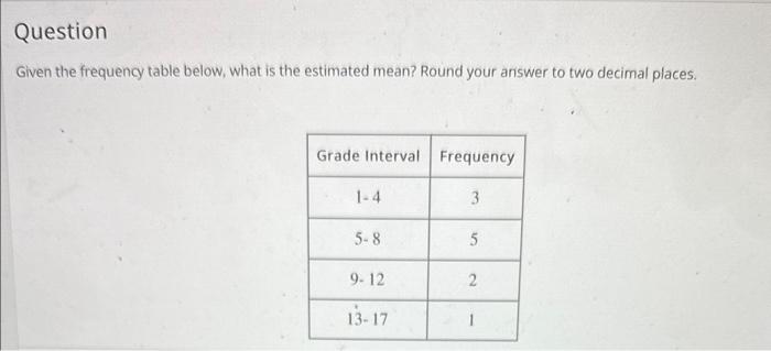 Solved Given the frequency table below, what is the | Chegg.com