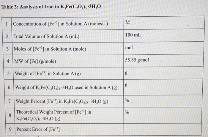 Graph 1: Calibration Curve of Fe(C12H8N2)3 +2Help | Chegg.com