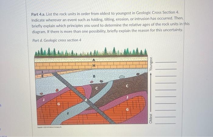 Solved Part 4.a. List the rock units in order from oldest to | Chegg.com