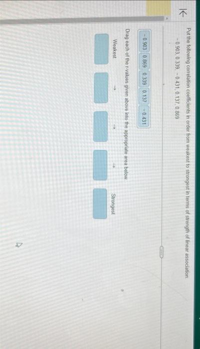 Solved Put the following correlation coefficients in order | Chegg.com