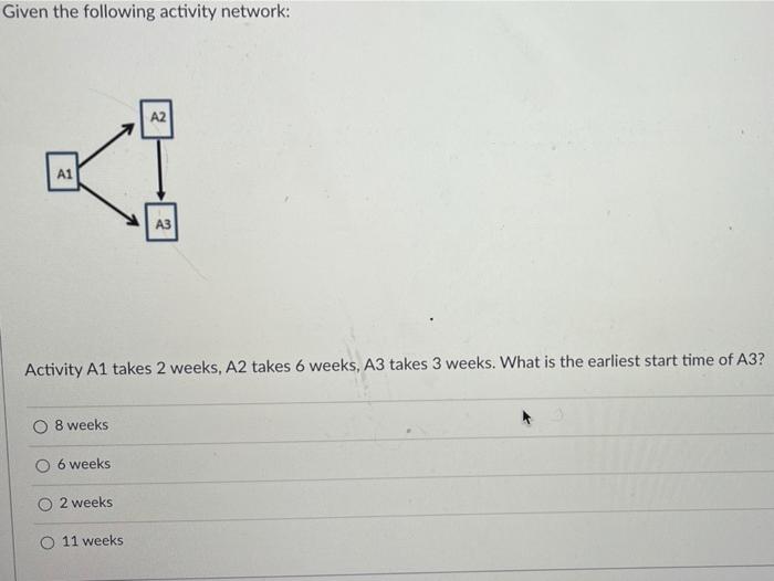 Solved Given the following activity network: A2 A1 A3 | Chegg.com