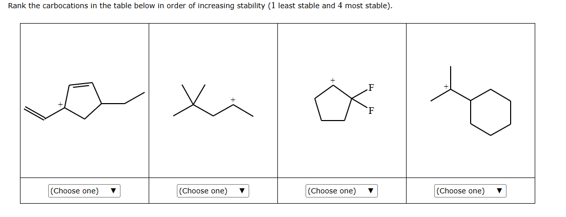 Solved Rank the carbocations in the table below in order of | Chegg.com