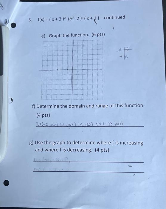 Solved 5. f(x)=(x+3)2(x−2)(x+1) - continued e) Graph the | Chegg.com