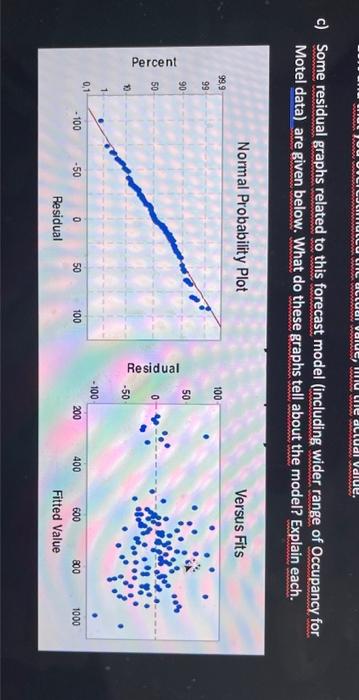 Solved Section 4: Model Building a) The table below includes | Chegg.com