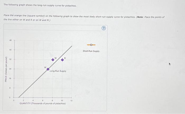 Solved The following graph shows the long-run supply curve | Chegg.com