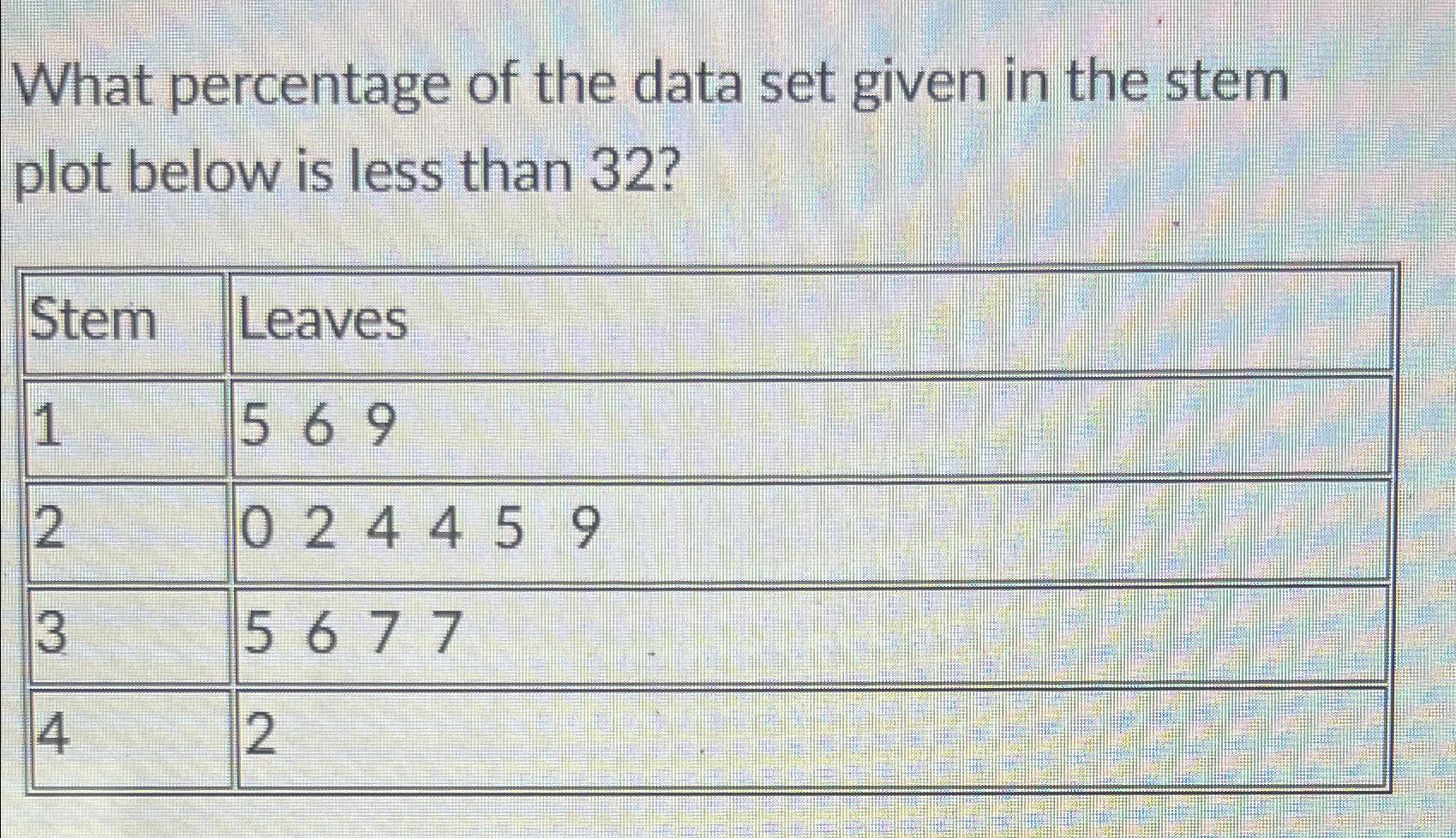 Solved What percentage of the data set given in the stem | Chegg.com