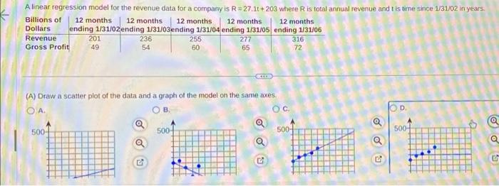 Solved A linear regression model for the revenue data for a | Chegg.com